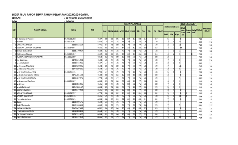 Leger - 20231 - Kelas 3A | PDF