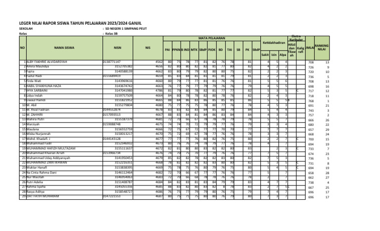 Leger - 20231 - Kelas 3B | PDF