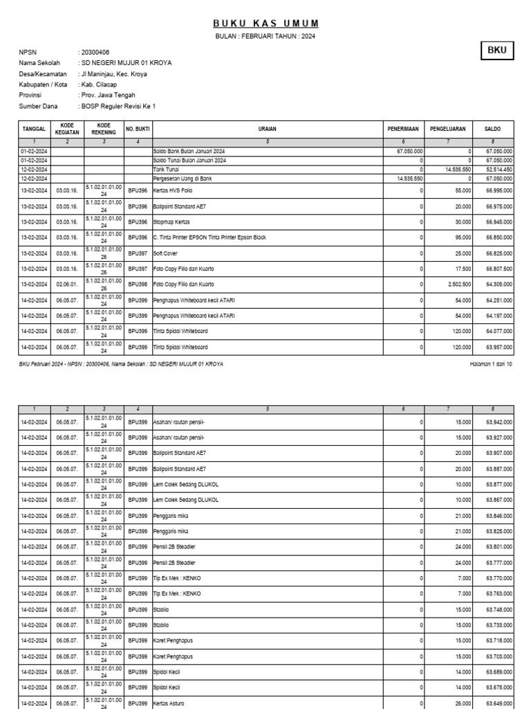 Bku-Output 2. Feb | PDF