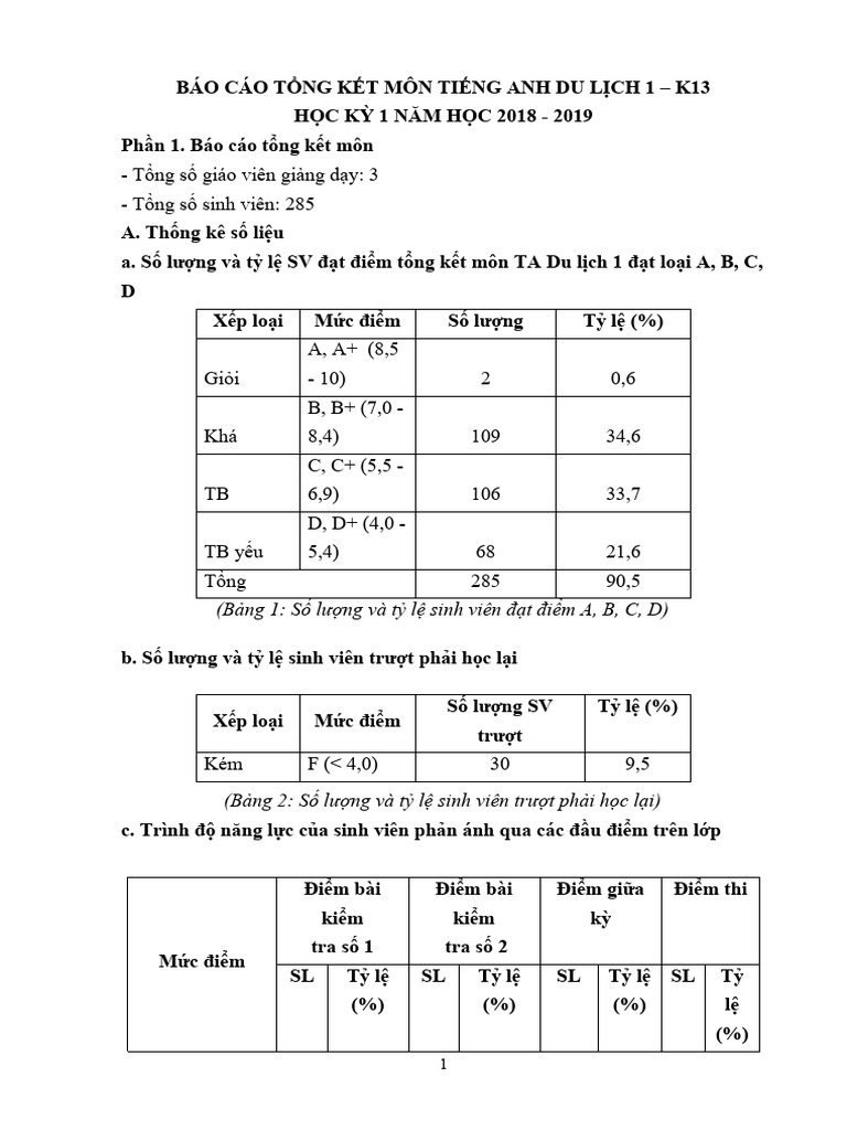Bao Cao TKM Tadl1 2018-2019 | PDF