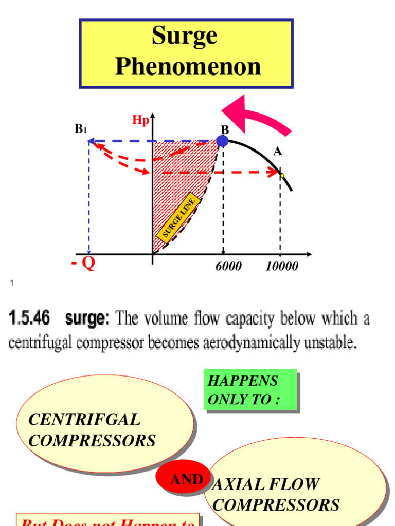 Centrifugal Compressor Surge & Control | PDF | Energy Technology ...