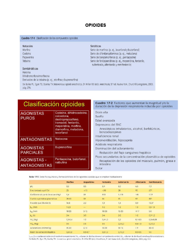 OPIOIDES | PDF | Fentanilo | Opioide