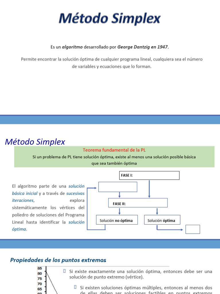 5. Método Simplex - 1° clase | PDF | Matemáticas Aplicadas | Matemáticas