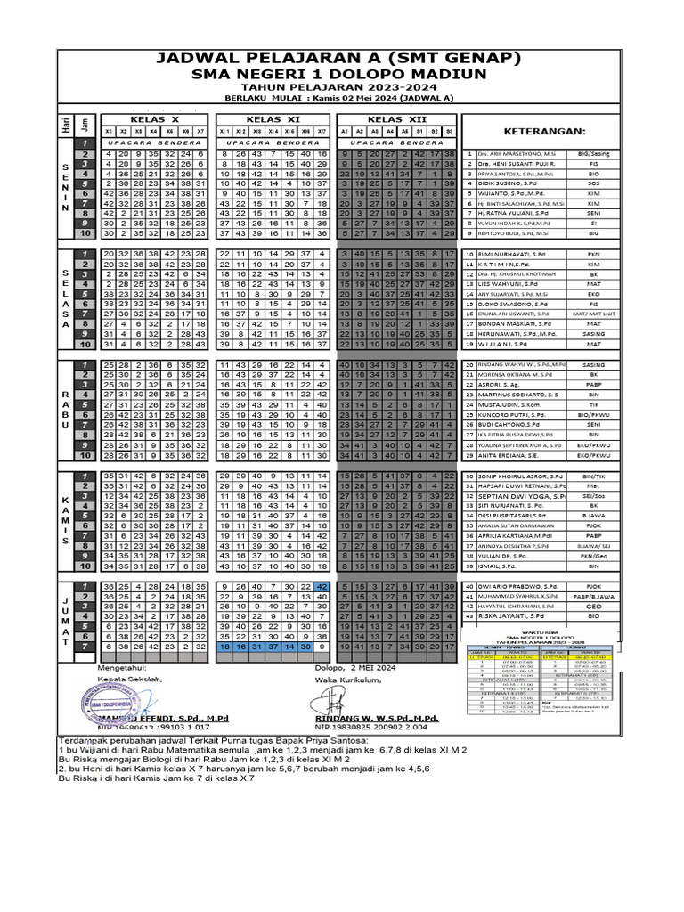 Jadwal Pelajaran Rev Per Mei 1 A | PDF