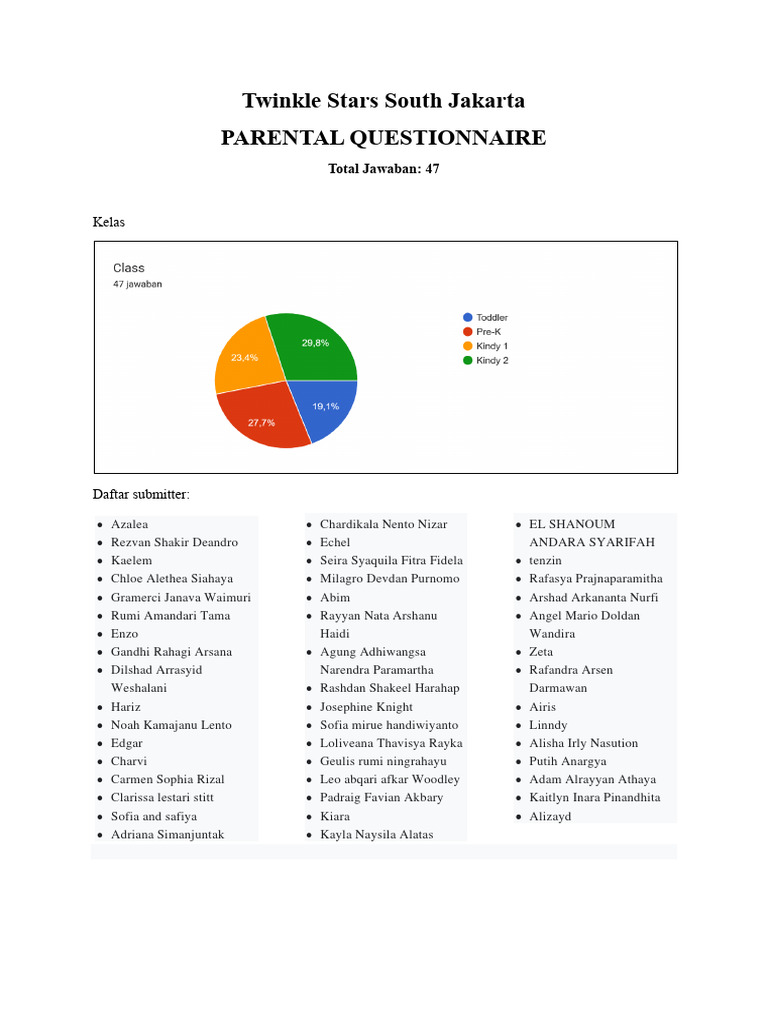 Parental Questionnaire (Twinkle Stars South Jakarta) | PDF