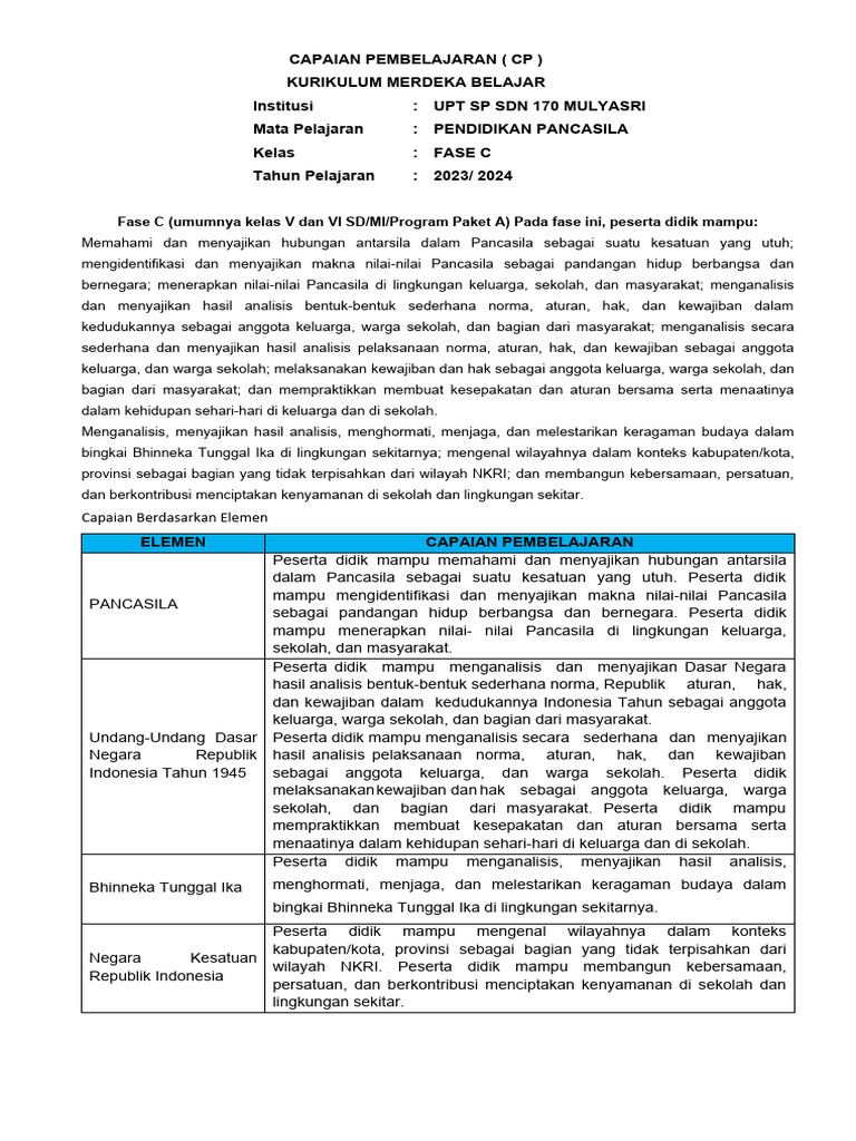 CP PPKN FASE C | PDF