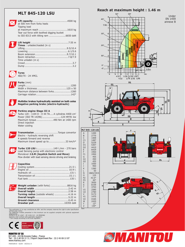 Manitou 4.5T Load Chart | Download Free PDF | Vehicles | Vehicle Technology