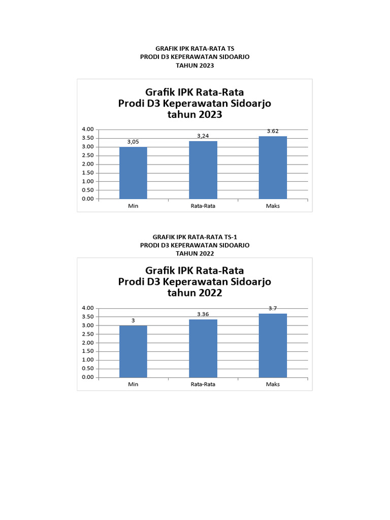 Grafik Ipk Rata Dari TS-3 | PDF | Bisnis