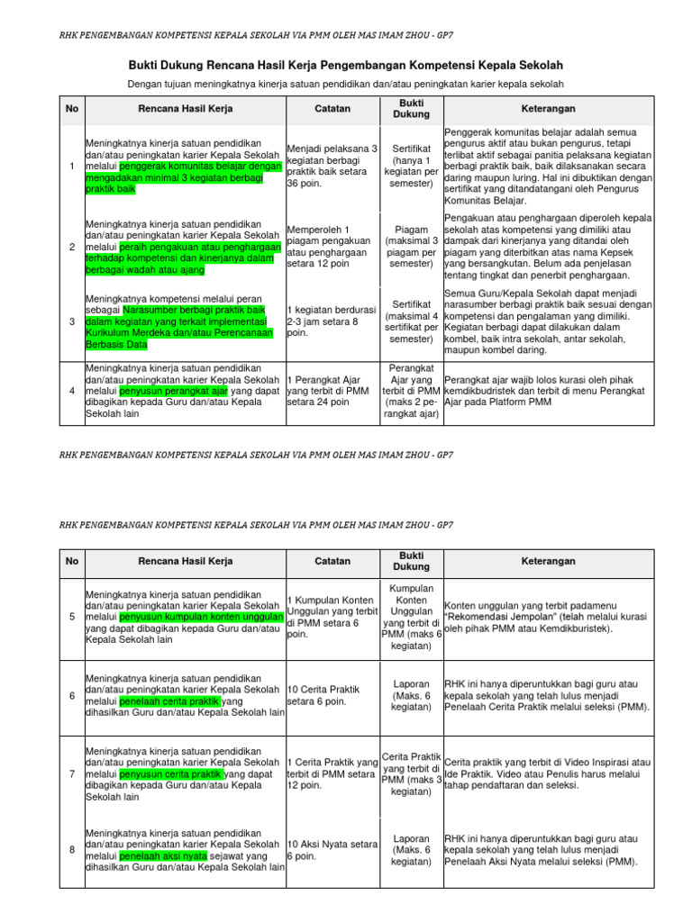 RHK Untuk Ks Pengelolaan Kinerja Tahun 2024 | PDF
