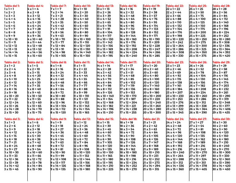 Tablas de Multiplicar del 1 al 30 | PDF