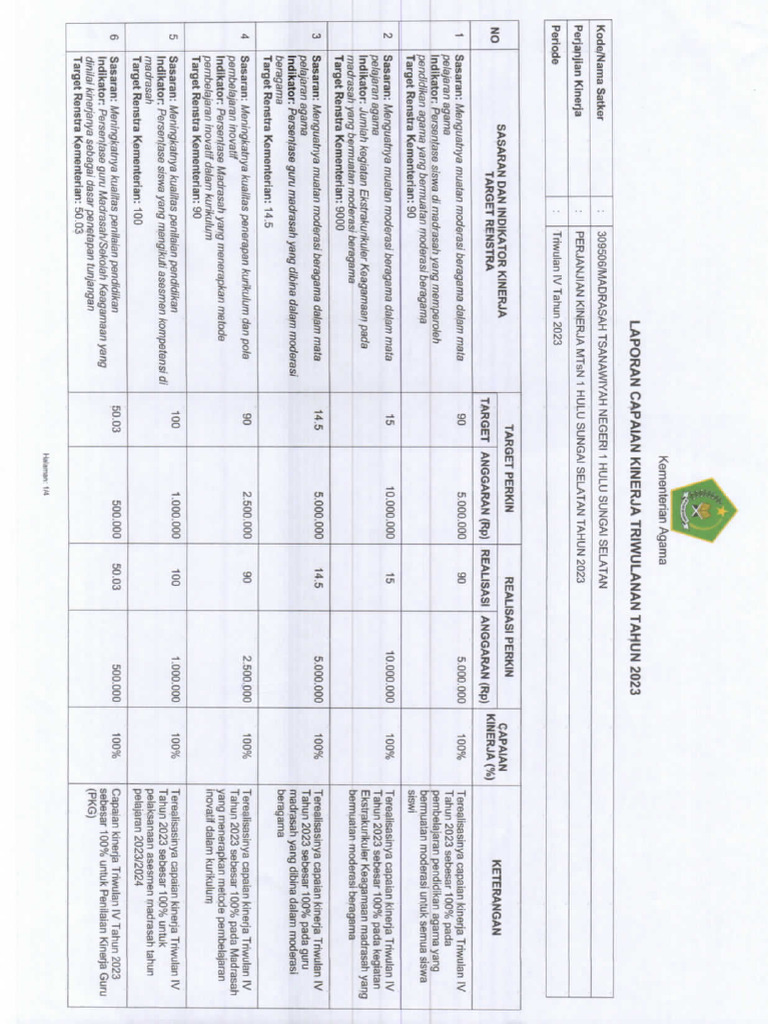 Laporan Triwulan 4 MTSN 1 HSS 2023 | PDF