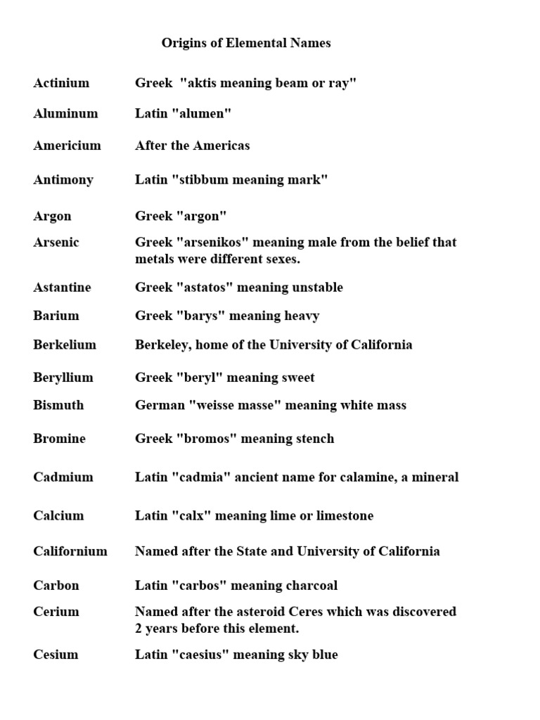 Origins of Elemental Names | PDF | Chemistry | Metallic Elements
