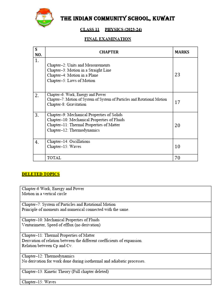 CLASS 11 PHY (FINAL EXAM) QP Pattern and Syllabus | PDF | Waves | Heat