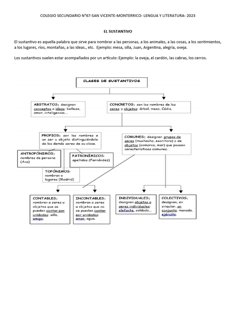 El Sustantivo y El Artículo | PDF