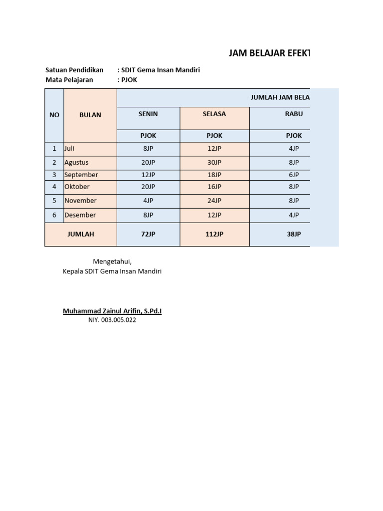 5 New Jbe & Hbe Tematik Kelas 1 | PDF