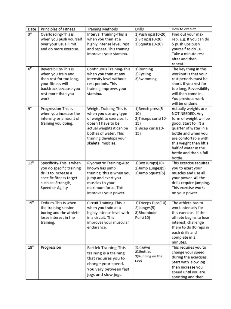 Written Schedule PE | PDF | Strength Training | Physical Fitness
