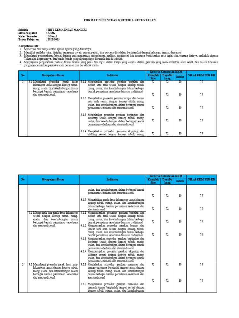 7 KKM PJOK Kelas 1 SEM 1 | PDF