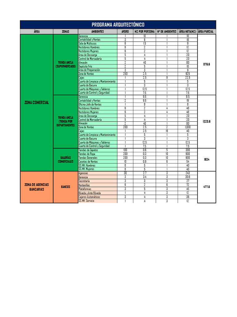 Distribución de Áreas y Aforos en Instalaciones | PDF | Minoristas