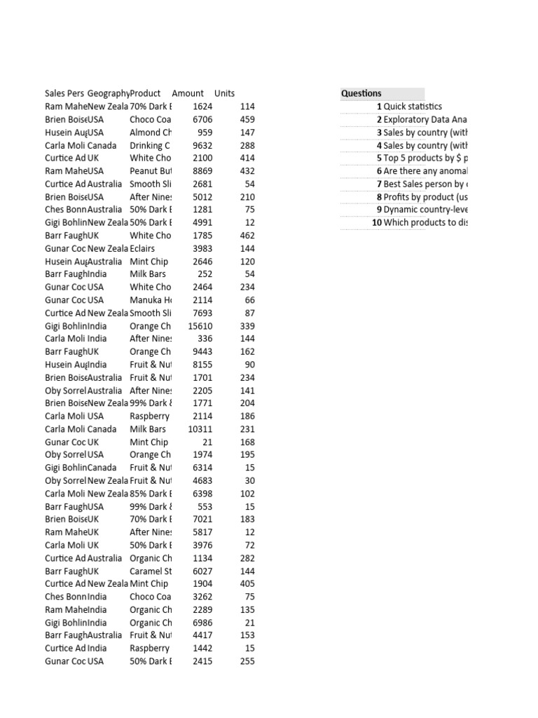 Data Analysis | PDF | Microsoft Excel | Data Analysis Data Analysis | PDF | Microsoft Excel | Data Analysis