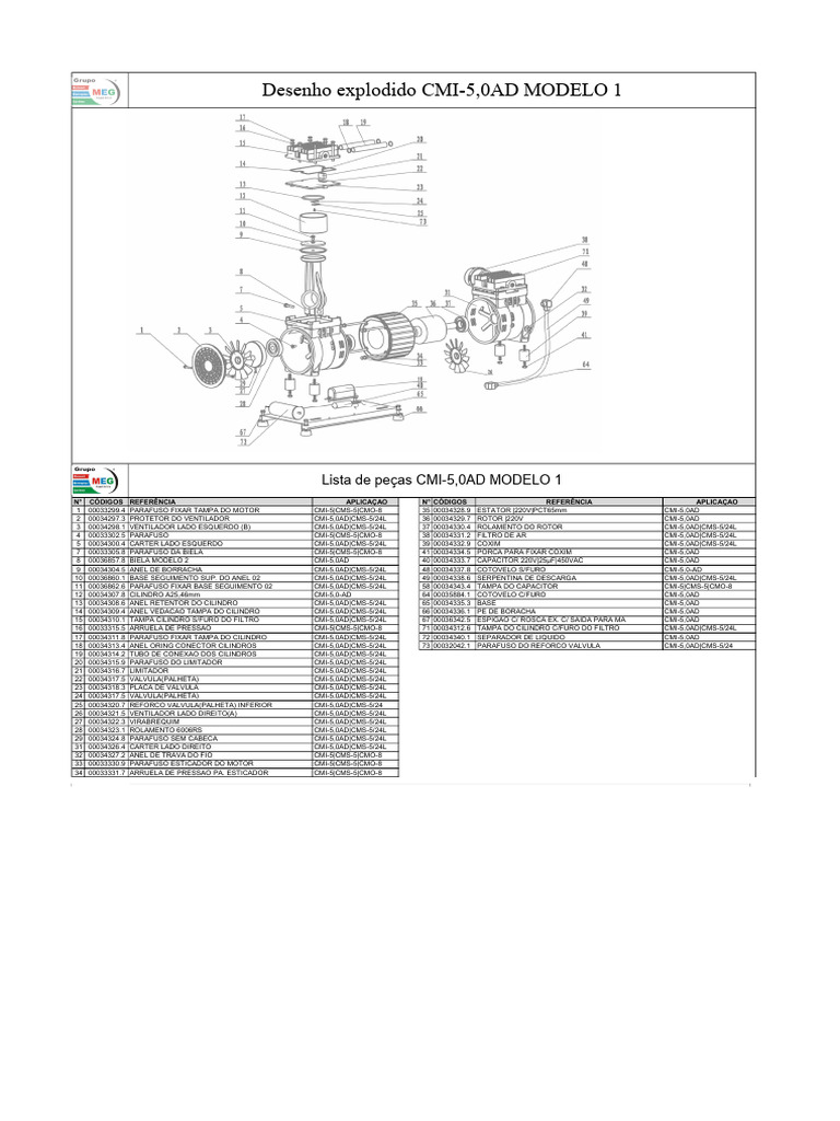 Cmi 5 Nova Versão Pdf Negócios Tecnologia E Engenharia