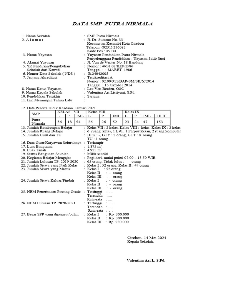 Data SMP Putra Nirmala Cirebon | PDF