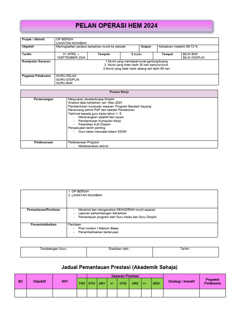 Pelan Operasi HEM | PDF