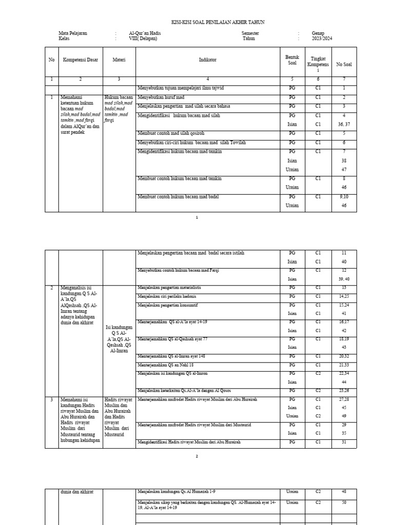 Kisi-Kisi QH KLS 8 Sem Genap 2024 | PDF