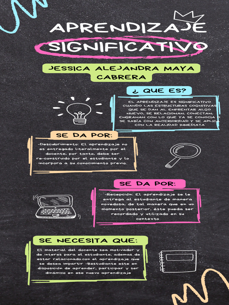 INFOGRAFIA APRENDIZAJE SIGNIFICATIVO | PDF