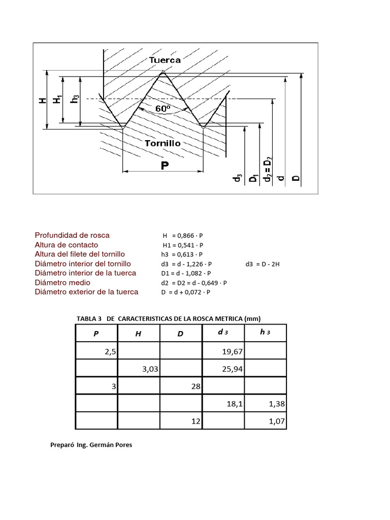 Rosca Triangula | PDF