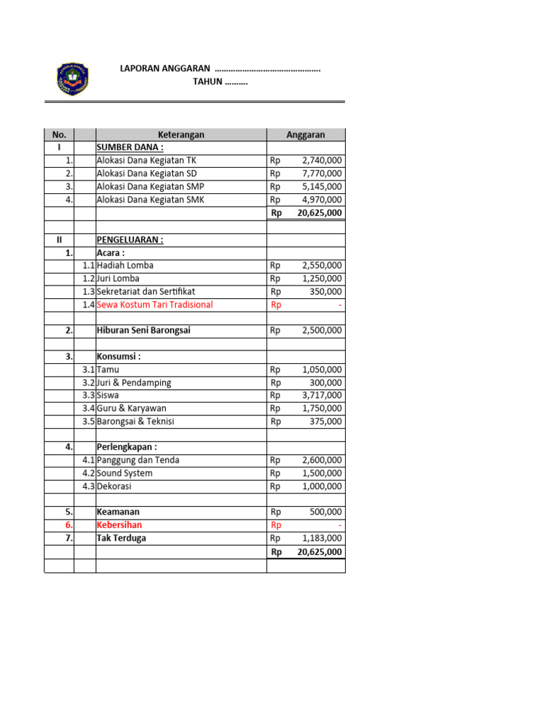 Laporan Anggaran dan Realisasi | PDF
