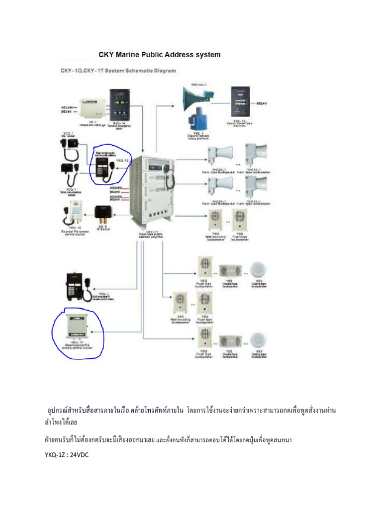 Catalog YKQ-1Z and YKG-1F | PDF