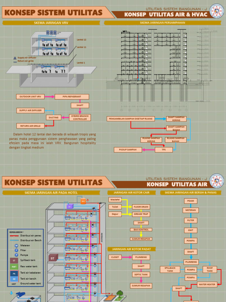 Skema Utilitas Hotel | PDF