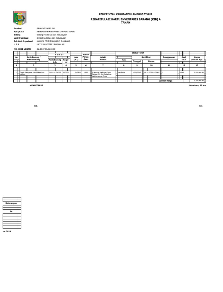 Kib A. Uptd SDN 2 Pakuan Aji | PDF