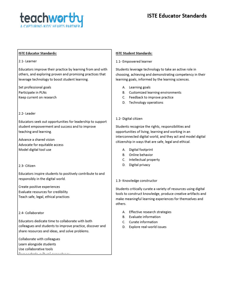 ISTE Standards for Educators & Students | PDF | Learning | Creativity