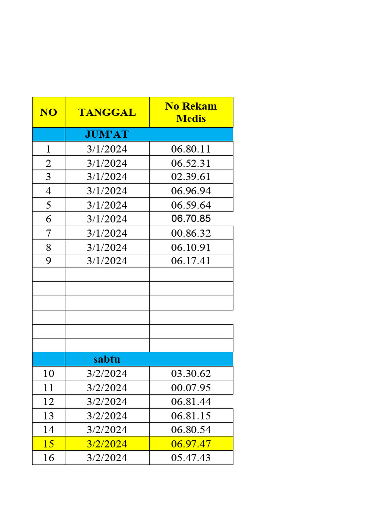 Laporan HD Bulan 3 Maret Gambro | PDF