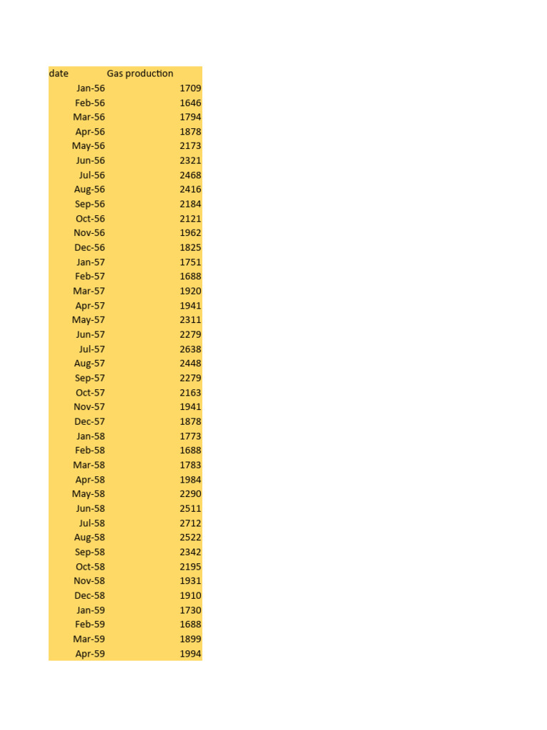 Decomposition Unsolved | PDF