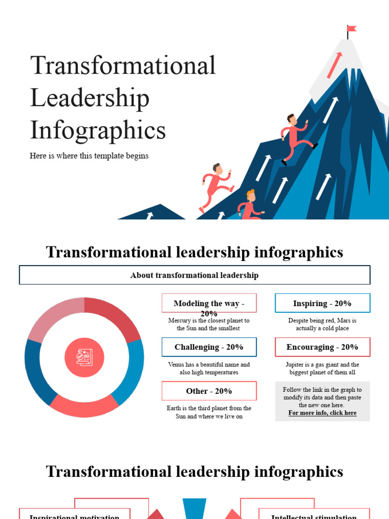 Transformational Leadership Infographics by Slidesgo | PDF | Planets ...