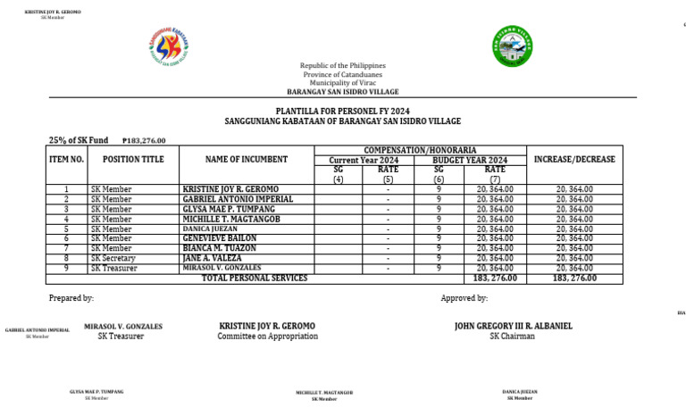 Plantilla-For-Personel-Fy-2024 | PDF