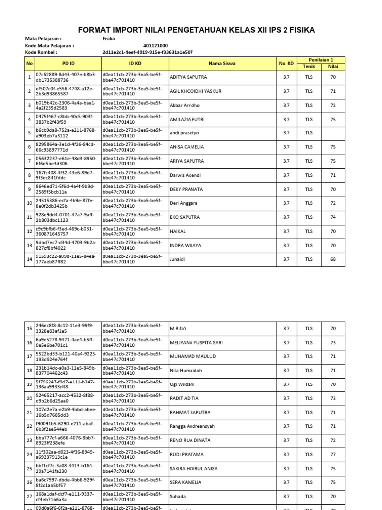 F Peng Fisika Xii Ips 2 Fisika | PDF