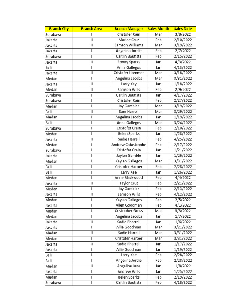 Latihan - PSP | PDF | Front Wheel Drive Vehicles | Automotive Industry
