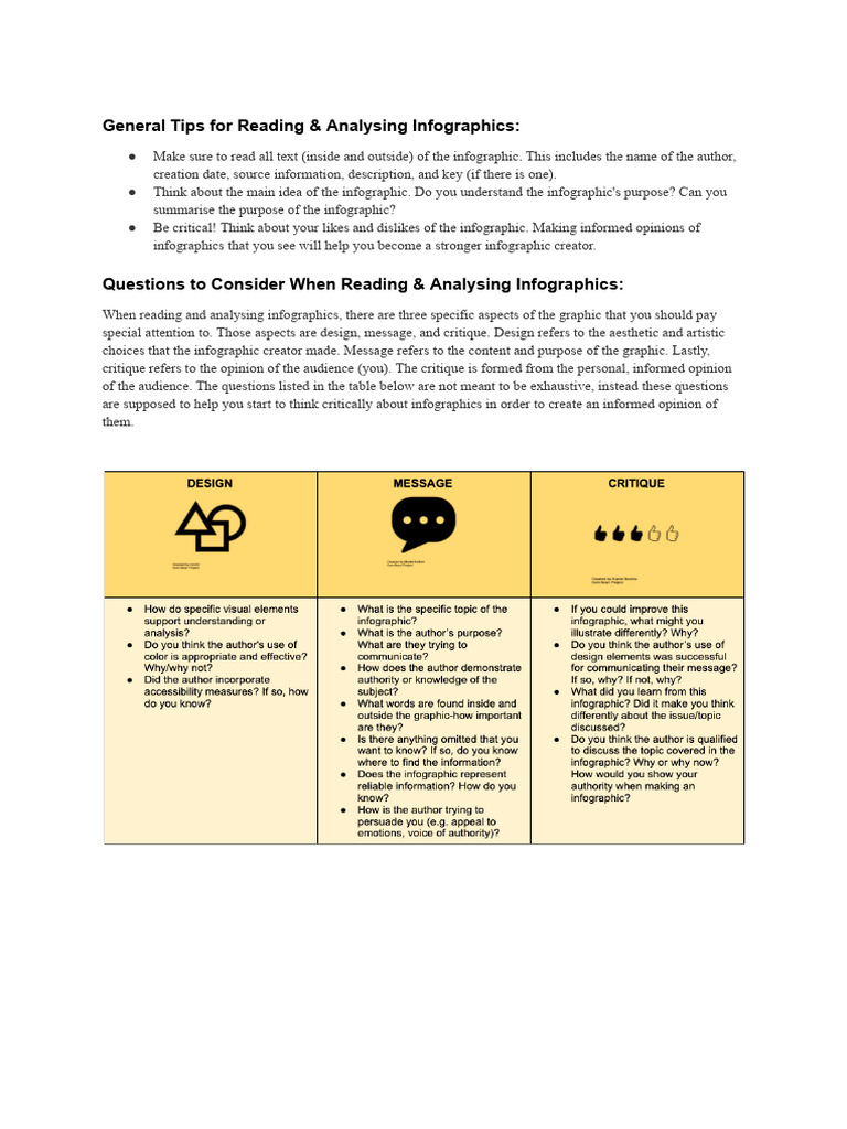 IB ENG Infographics Analaysis | PDF | Career & Growth