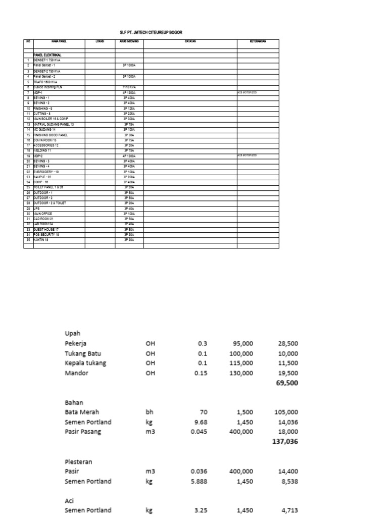 Form Panel Listrik SFL Jmtech | PDF