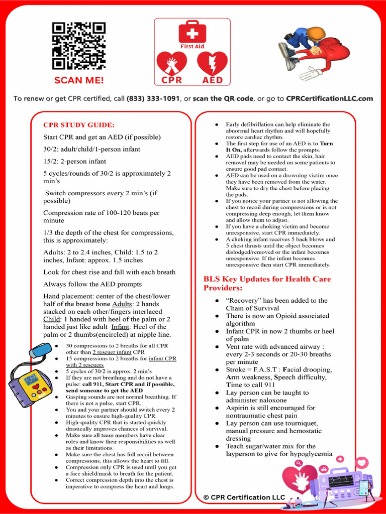 Cram-Sheet BLS | PDF