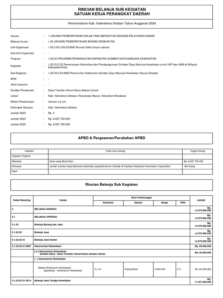 Cetak RKA Pemenuhan Kebutuhan Sumber Daya Manusia Kesehatan Sesuai Standa | PDF