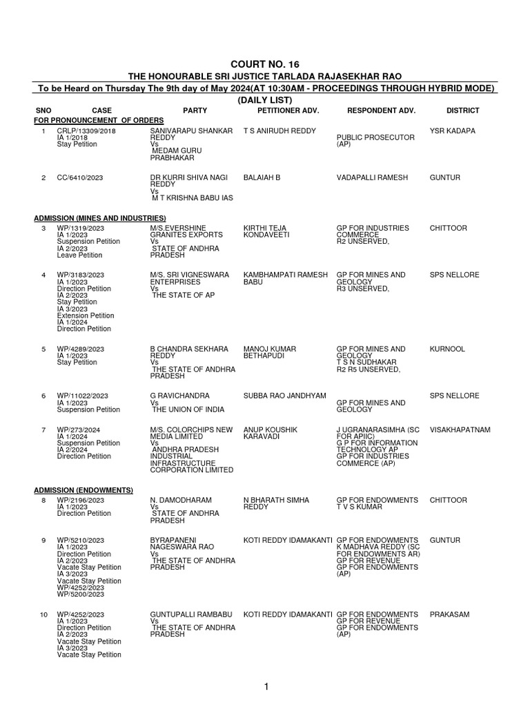 Court16 20240509 | PDF