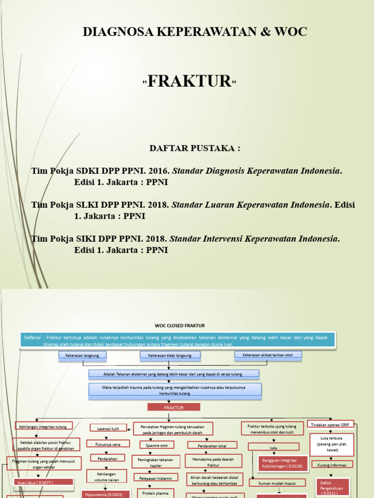 Diagnosa dan Perencanaan WOC Fraktur | PDF