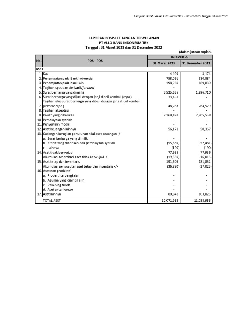 Lap Keuangan Triwulanan Bank Harda (Allo Bank) Maret 2023 | PDF