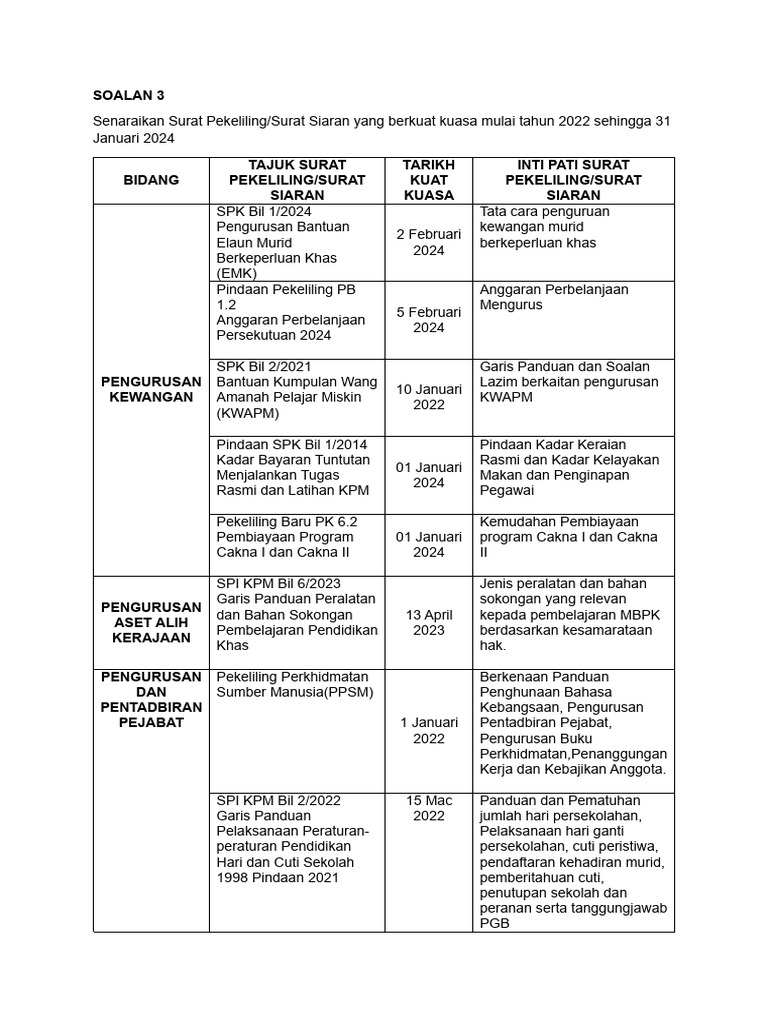 Contoh Pekeliling | PDF