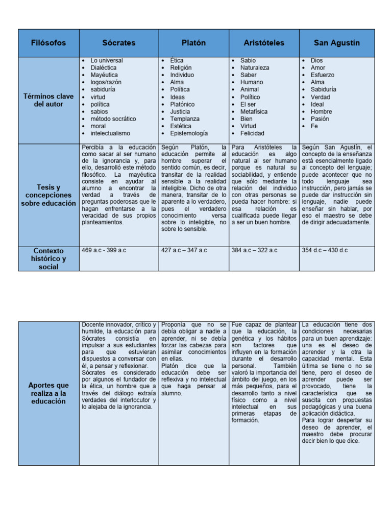 Cuadro Contraste - Filosofos | PDF | Platón | marxismo