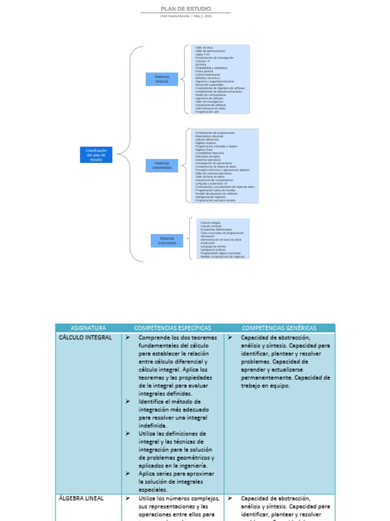 Habilidades B-Sicas Del Pensamiento Esquema | PDF | Integral | Análisis matemático